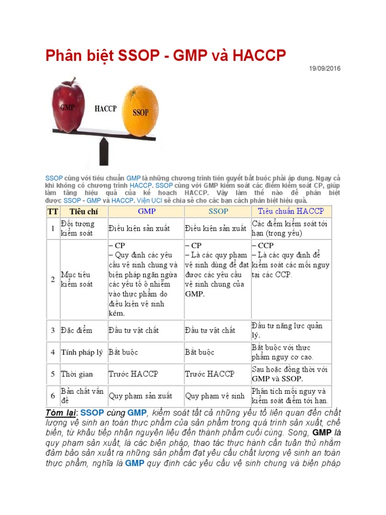 Phân Biệt Ssop Gmp Haccp | PDF