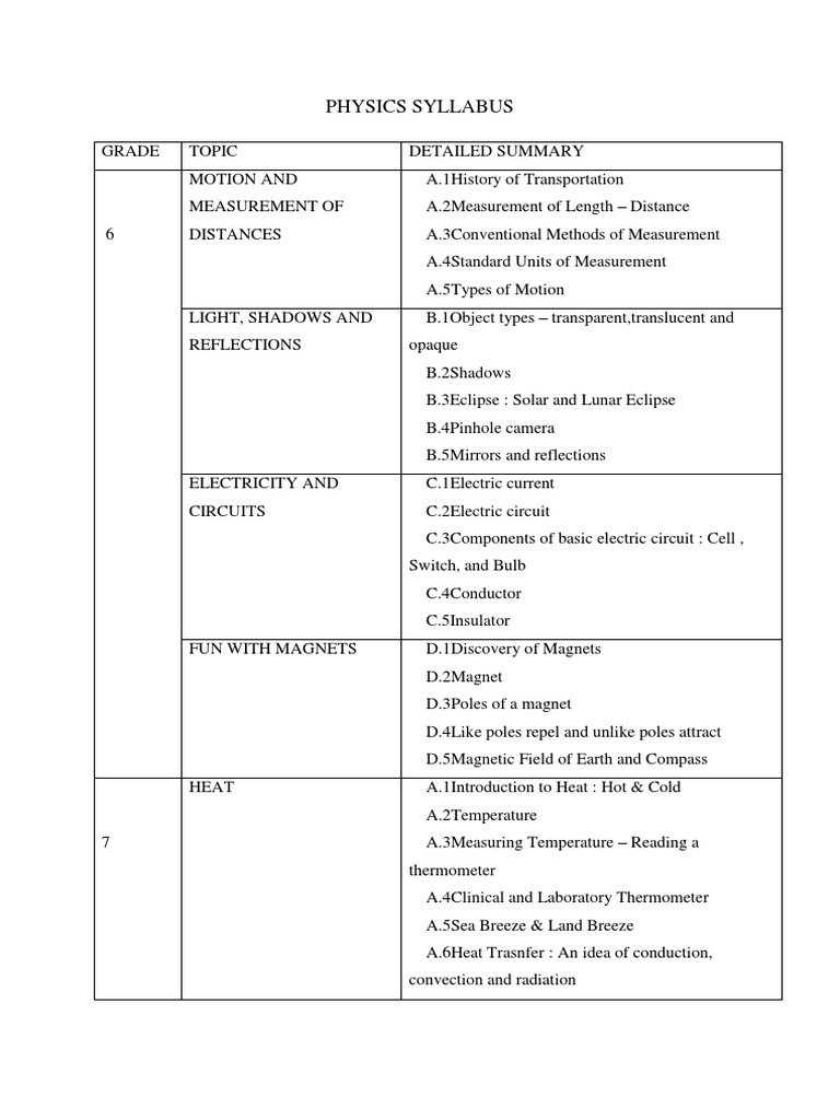 Exploring The Fundamentals Of Physics A Comprehensive 6th And 7th