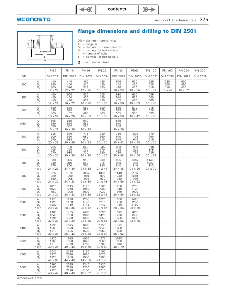 Flange Dimensions and Drilling To DIN 2501: Section 21 Technical Data ...