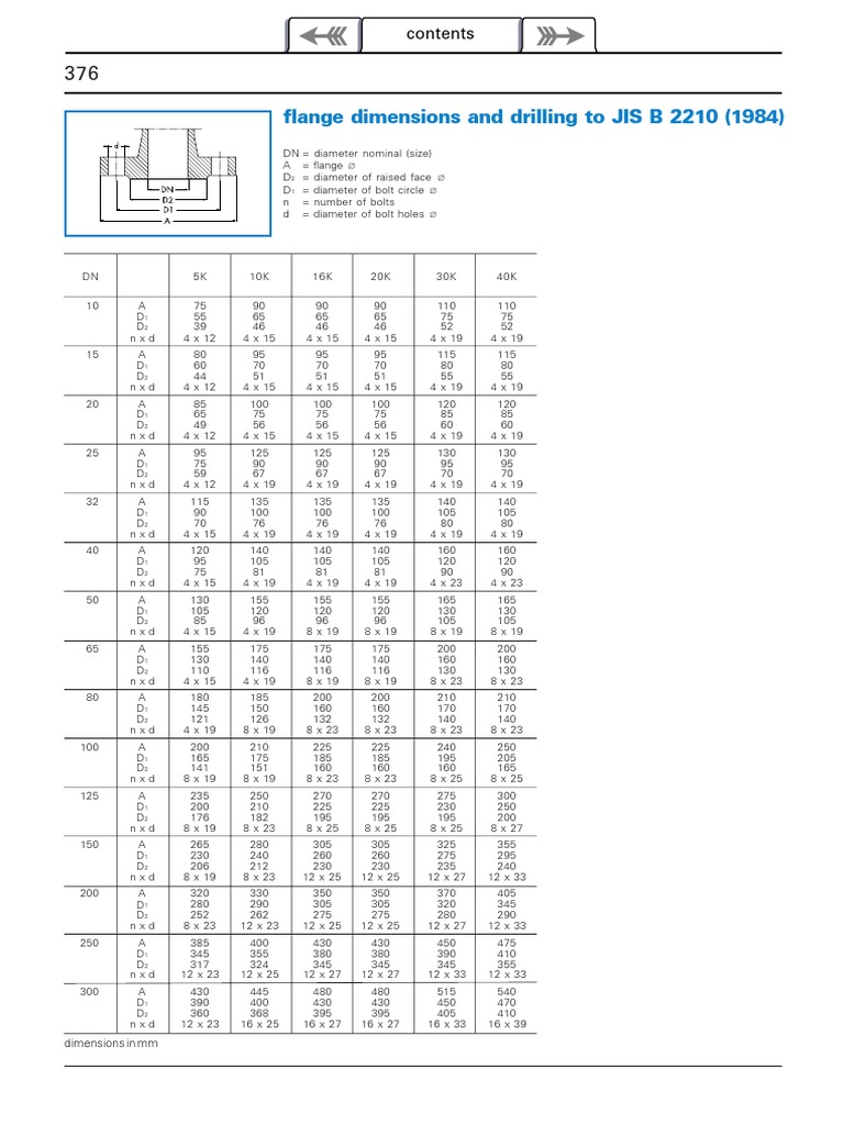 JIS B 2210 (1984) Flange Dimensions and Drilling Specifications for ...