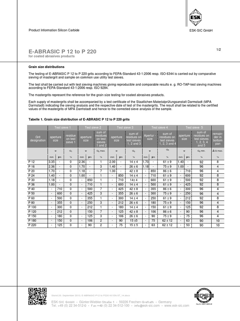FEPA P | Abrasive | Business