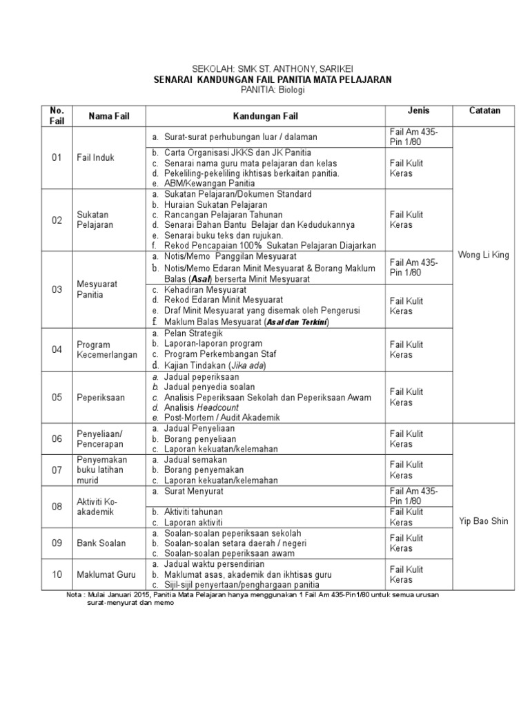 Senarai Kandungan Fail Panitia Baru | PDF