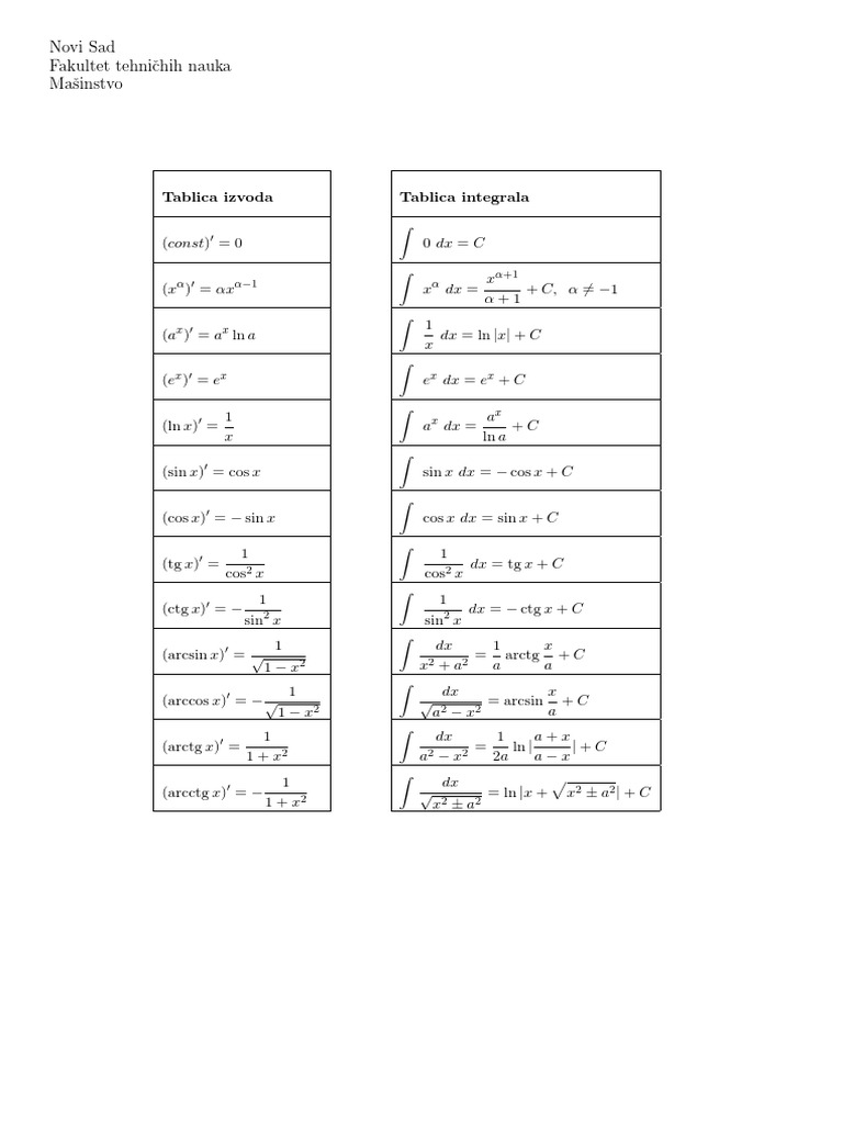 Tablica izvoda i integrala.pdf