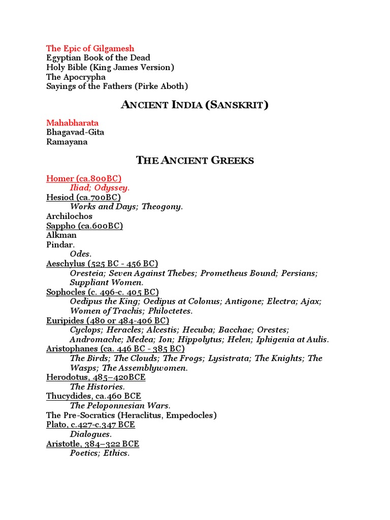 Canonic Books | PDF | Sophocles | Writers