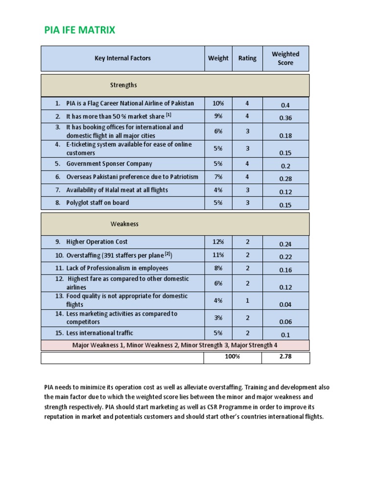 Key Internal and External Factors | PDF | Airlines | Competition