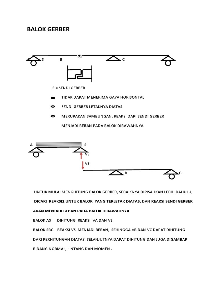 Mekrek 1 - Materi 8 - Bidang N M D Pada Balok Gerber Dan Muatan Tidak ...