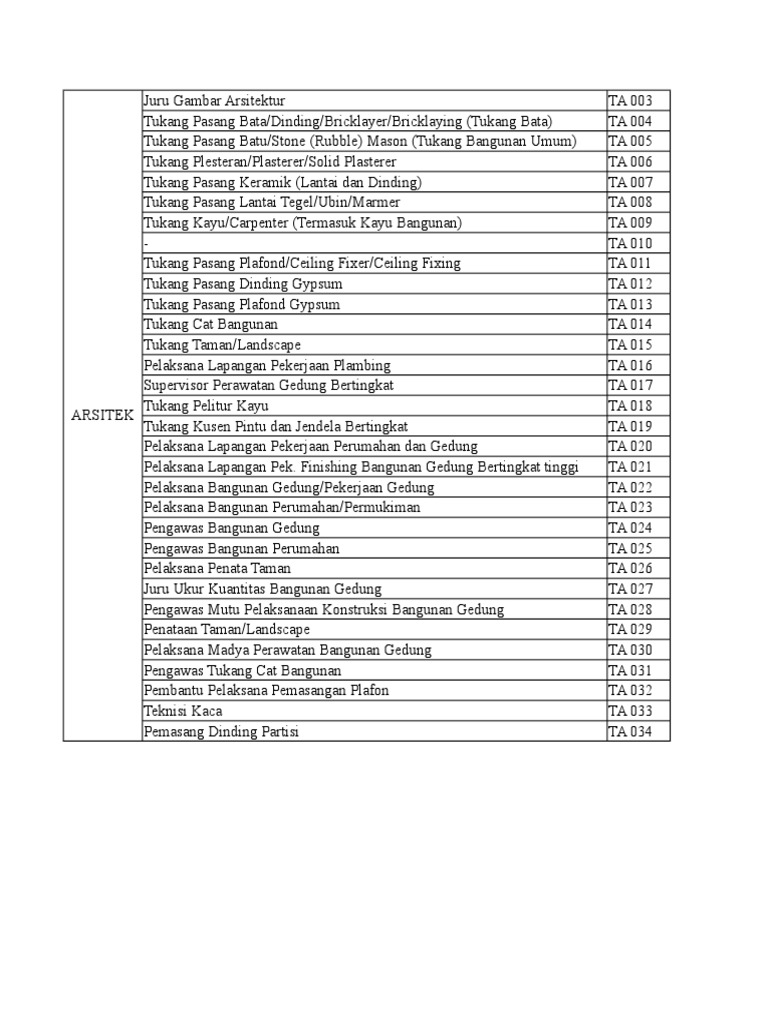 Kode SKT - Ska - Sbu | PDF
