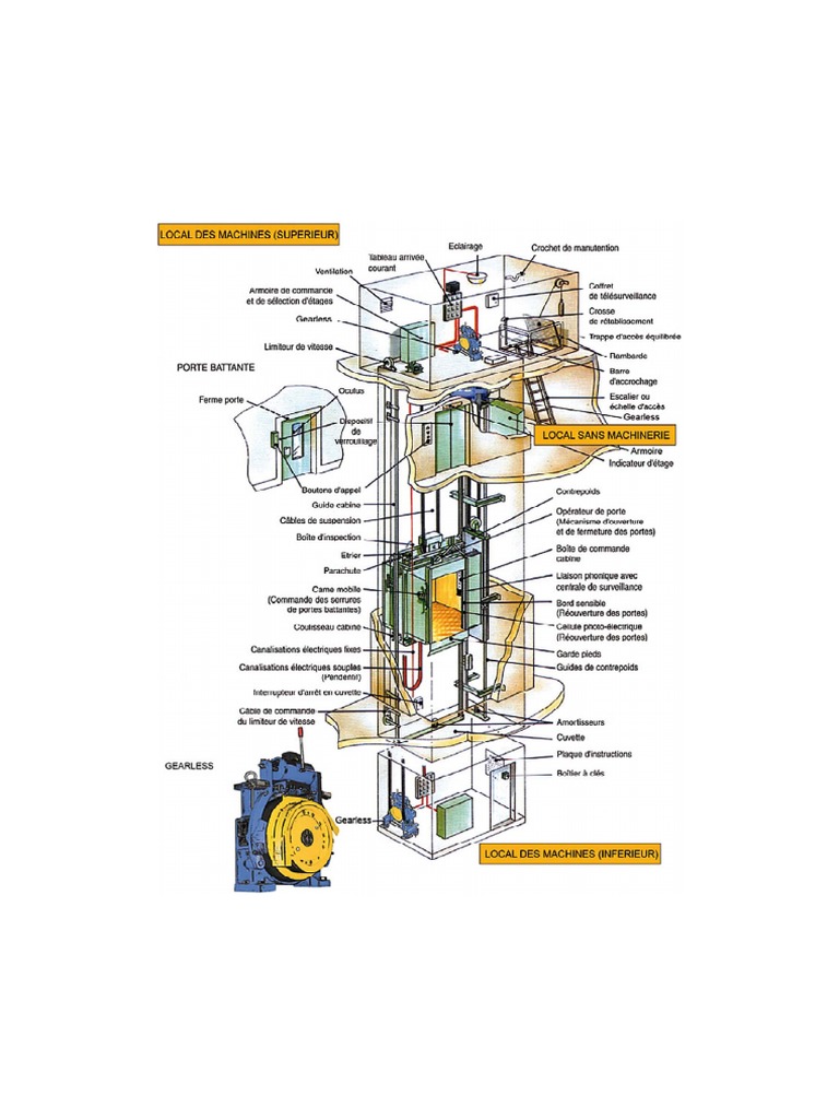 Schema Ascenseur | PDF
