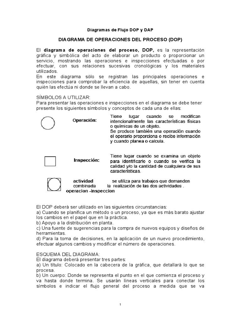 Diagramas DOP y DAP: Símbolos y Ejemplos | PDF | Ajo | Papel