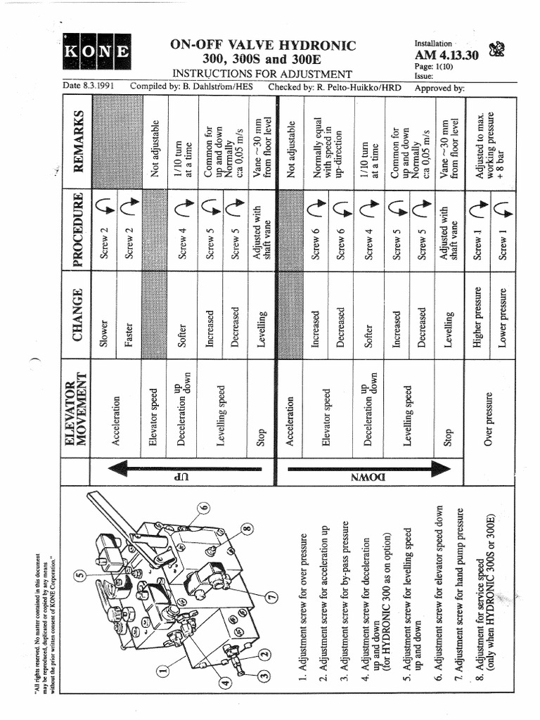 KONE HYDRONIC 300_300S_300E.pdf