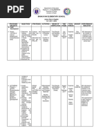 Action Plan Grade Level Coordinatorship | PDF | Reading Comprehension | Reading (Process)