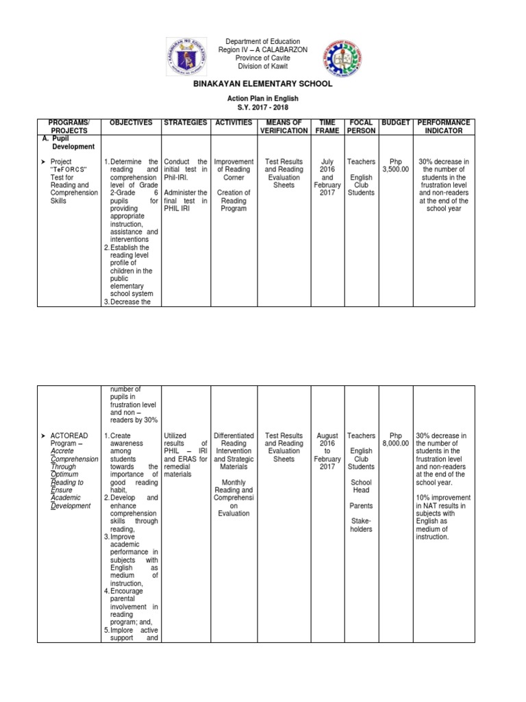 Action Plan in English2016 2017 | PDF | Reading Comprehension | Teachers