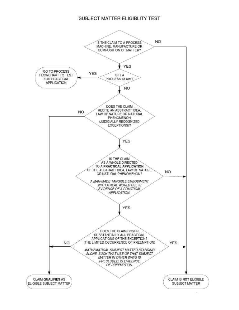 Flowchartprod 8 24 09 | PDF | Patent Law | Computing And Information ...