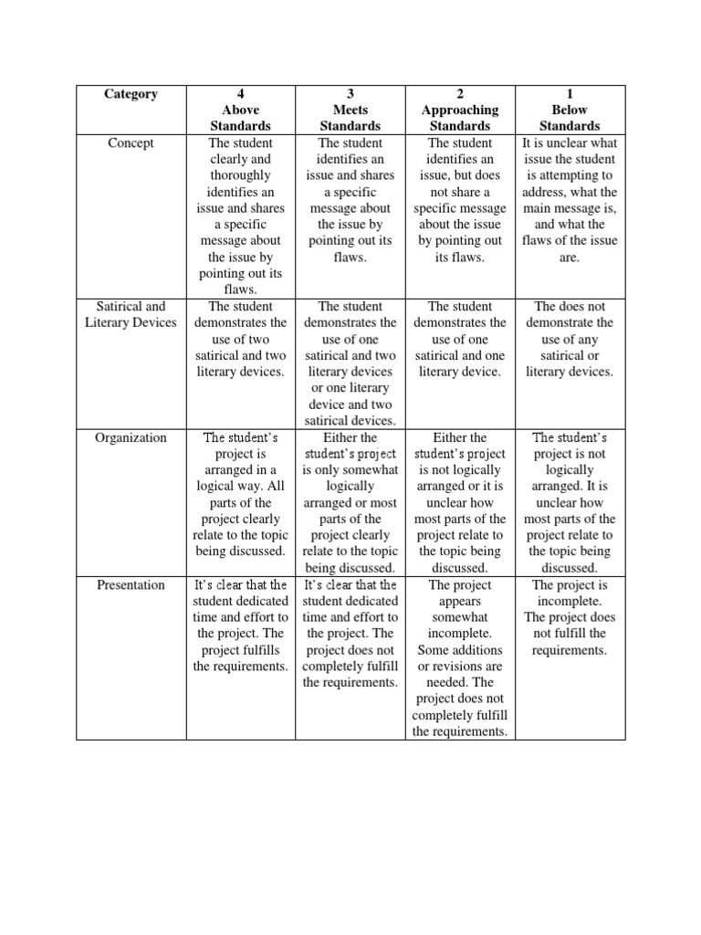 Cristina Almeida - Satire Rubric - Edhm 336-002 | PDF | Business
