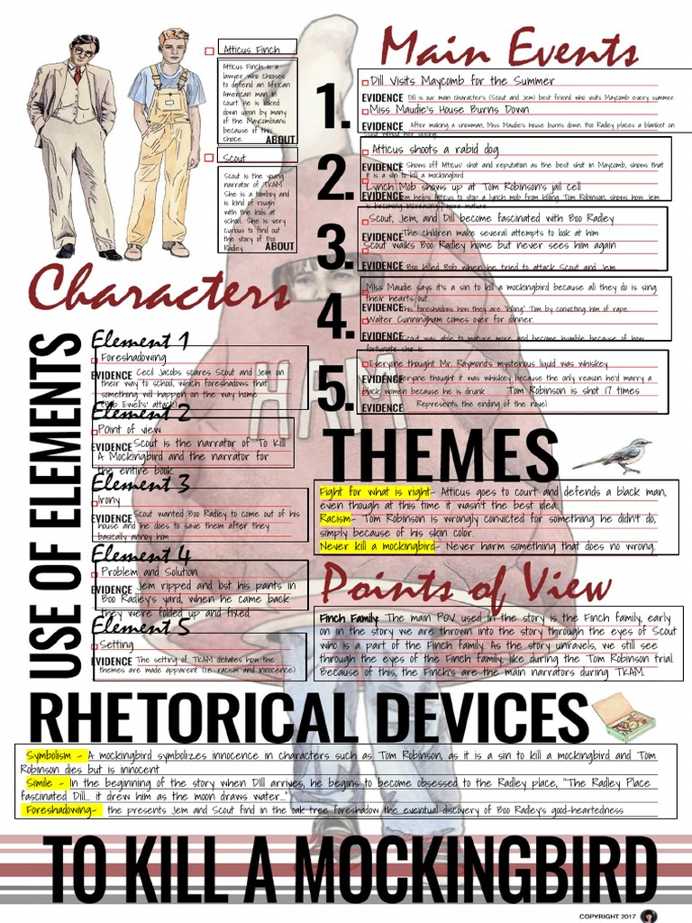 Camdens Tkam Template Infographic | PDF | To Kill A Mockingbird