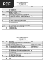 Baofeng BF888s Frequency Guide | PDF | Broadcasting | Electrical ...