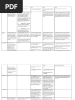 Understanding Rule 64 in Philippine Law | PDF | Judgment (Law) | Certiorari