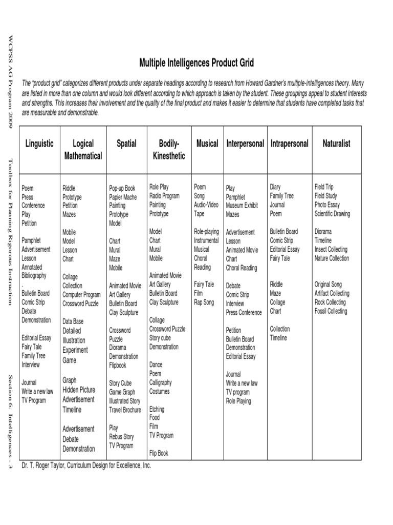 Mi Activities | PDF | Computer Program | Programming