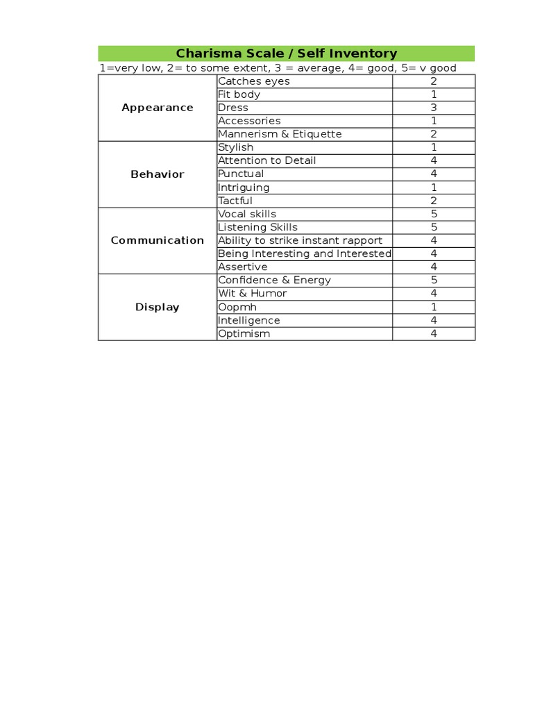 Charisma Quotient Scale | PDF | Etiquette | Metaphysics Of Mind