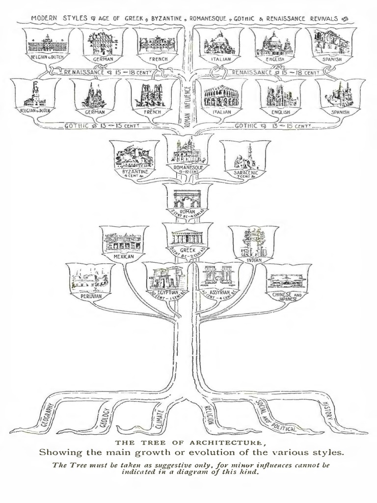Tree of Arch - Fletcher Banister | PDF