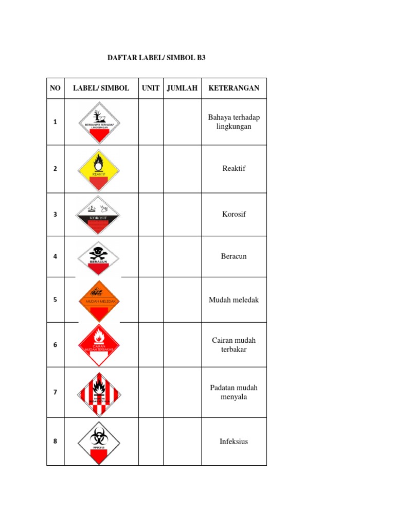 Daftar Label Inventaris | PDF