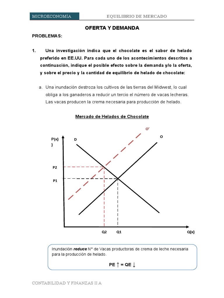 252107024 Punto de Equilibrio Oferta y Demanda Doc | Supply (Economics ...