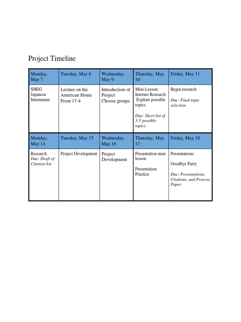 The World War Two Project Timeline | PDF