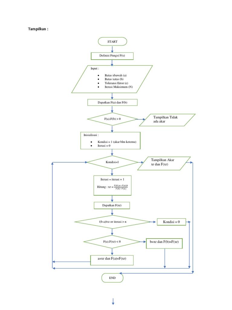 Flowchart Regula Falsi | PDF