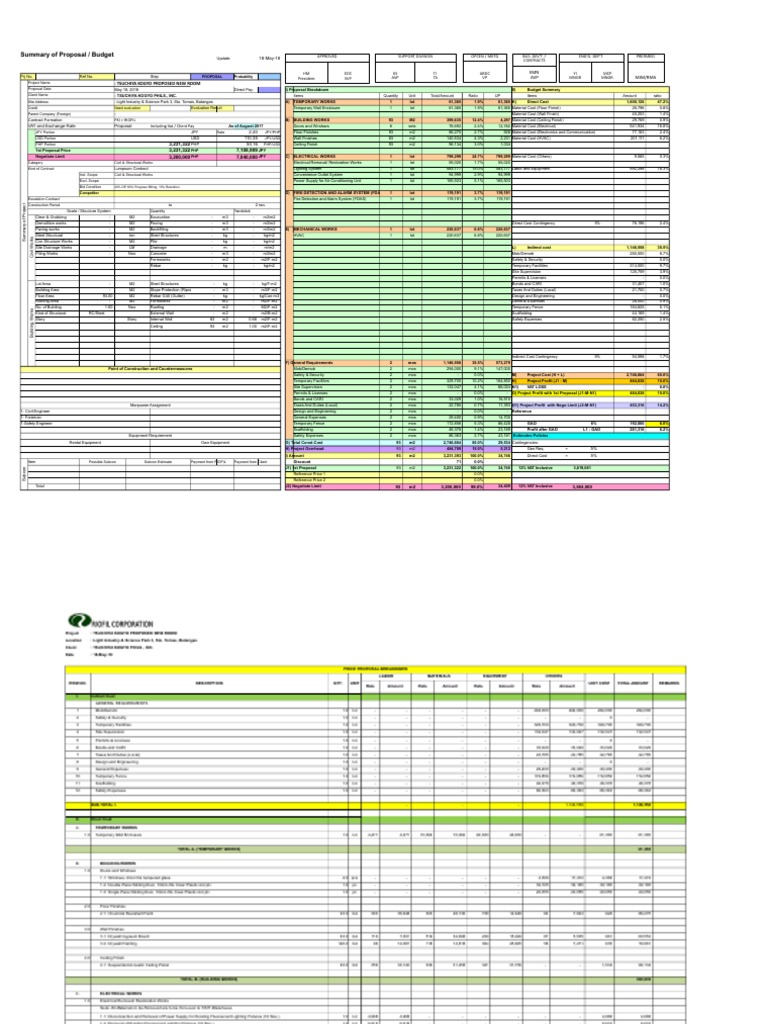 Material Manpower Equipment Cost | Download Free PDF | Drywall | Lighting