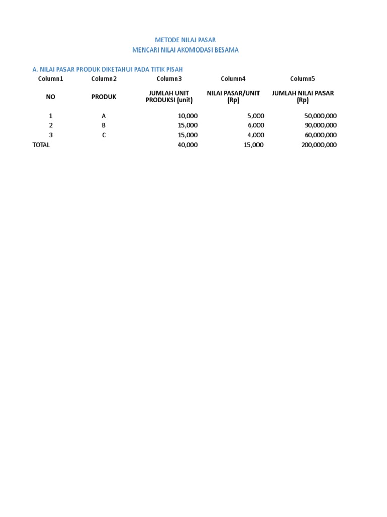 Metode Nilai Pasar Pada Titik Pisah | PDF