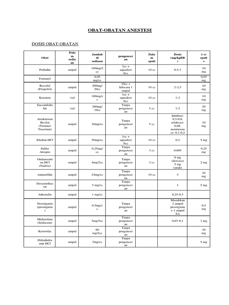 Obat Anestesi | PDF