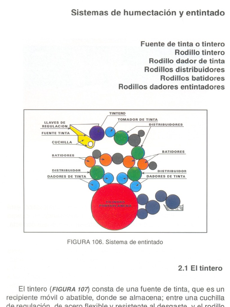 Sistema de Entintado | PDF | Litografía | Pulgada