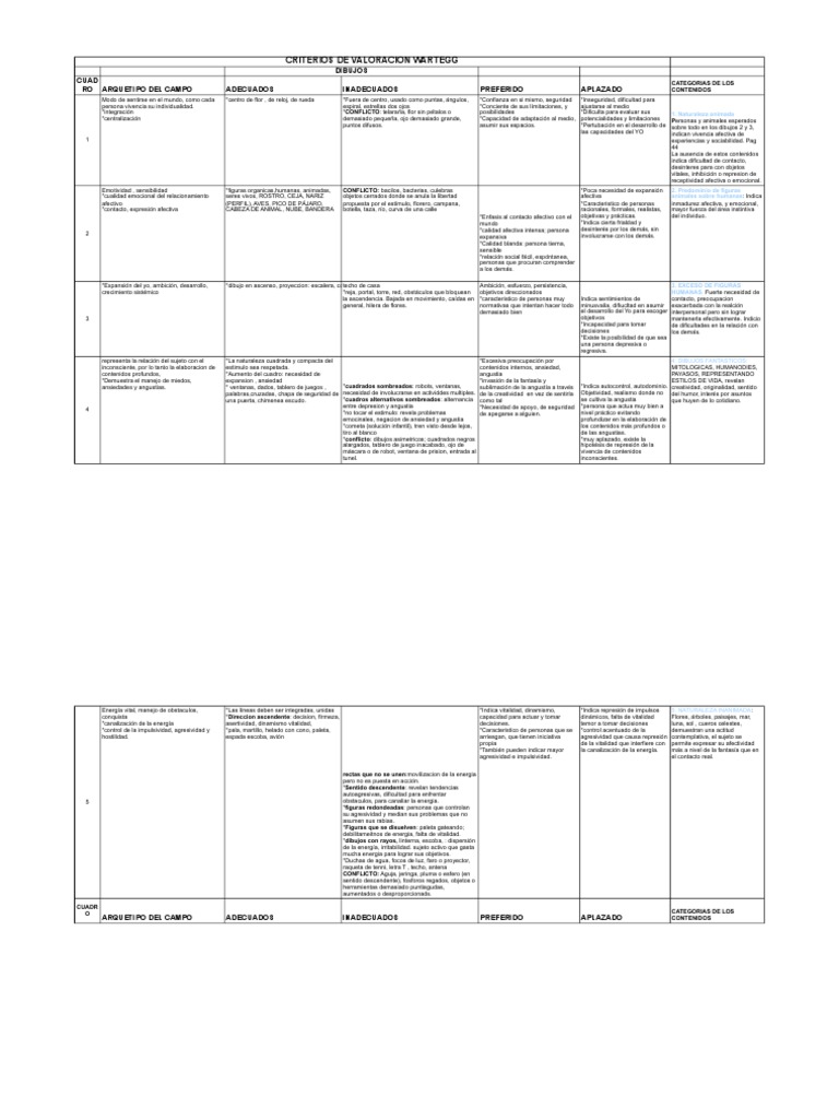 Analysis of the Wartegg Drawing Test Criteria: Evaluating Content ...