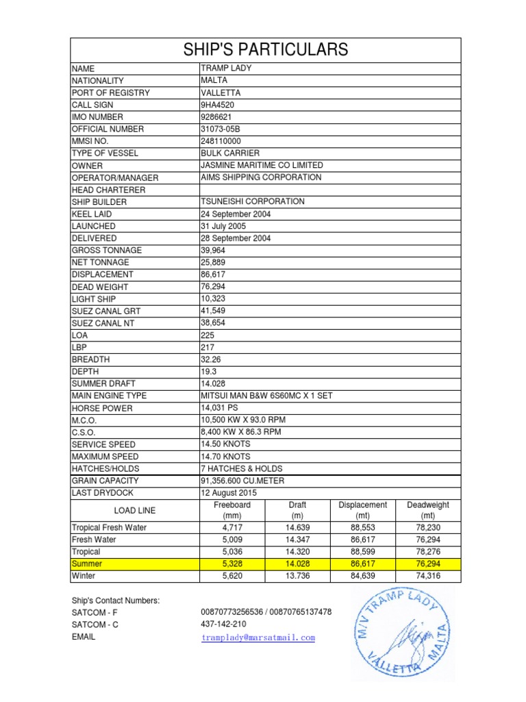 1) Ship's Particulars | PDF