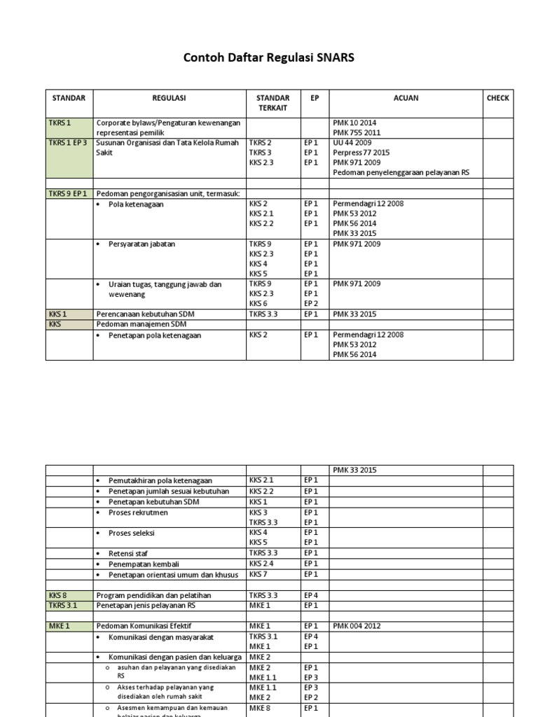 Contoh Daftar Regulasi SNARS | PDF