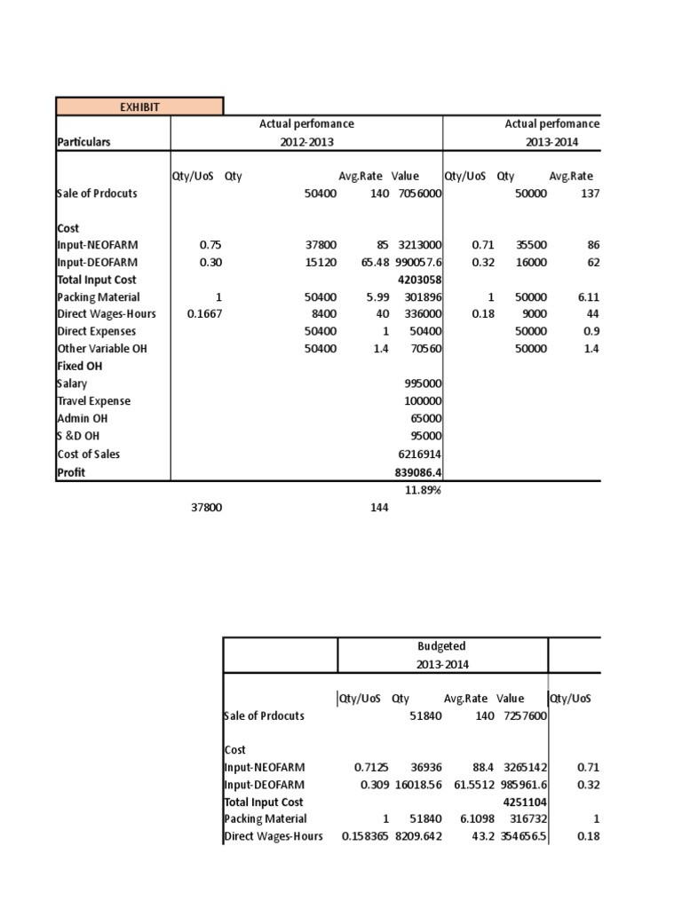 2013-2014 Financial Performance Analysis | PDF | Cost | Market (Economics)