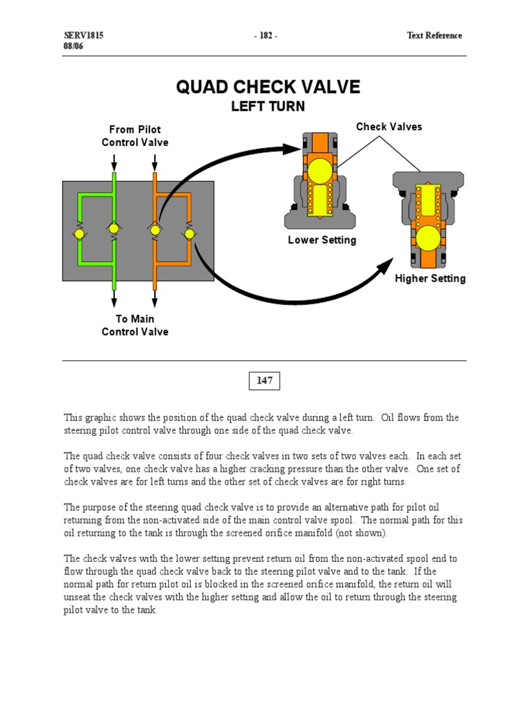 Quad Check Valve | PDF | Valve | Fluid Dynamics