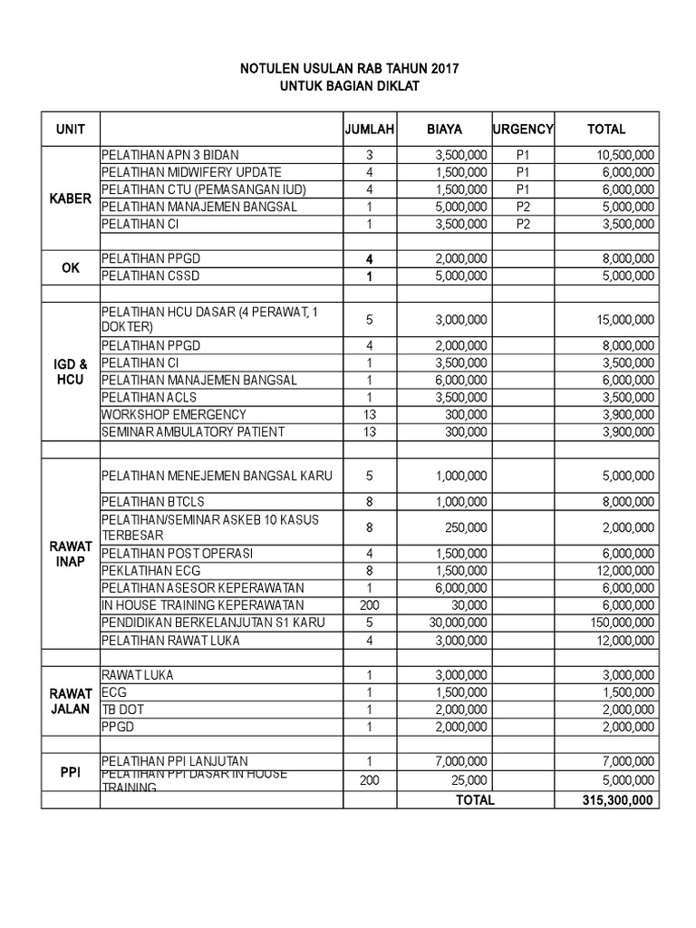 Notulen Rapat Rab Medis | PDF