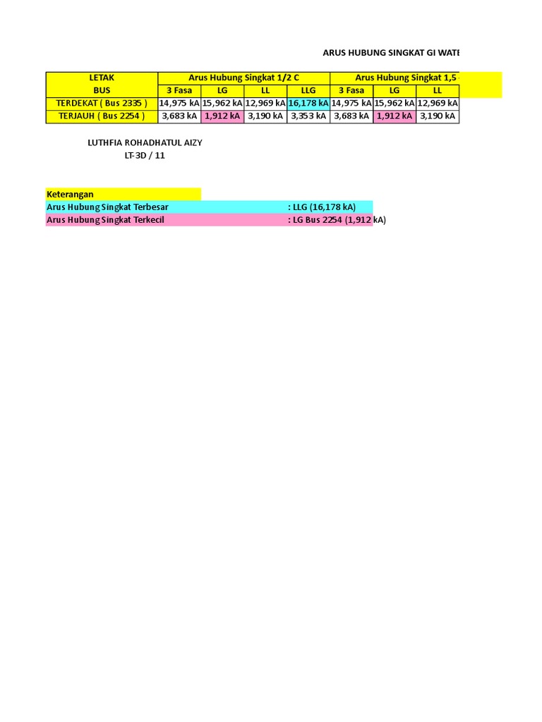 Arus Hubung Singkat Gi Wates Letak Arus Hubung Singkat 1/2 C Arus ...