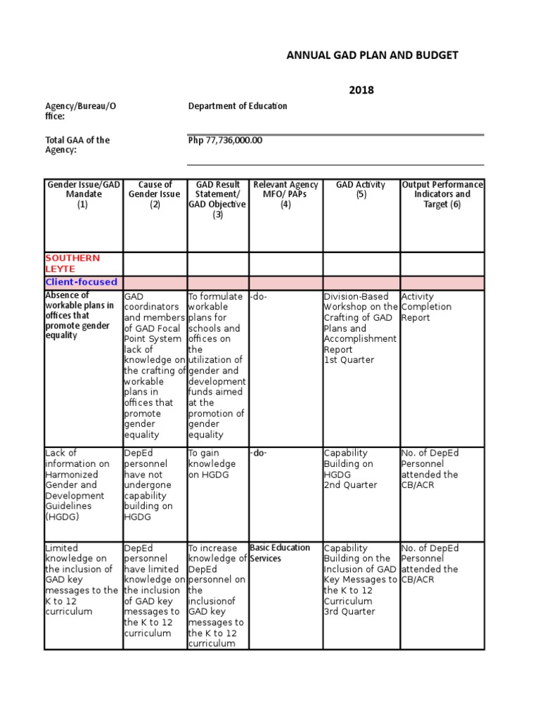 GAD Template | PDF | Gender Equality | Gender Studies