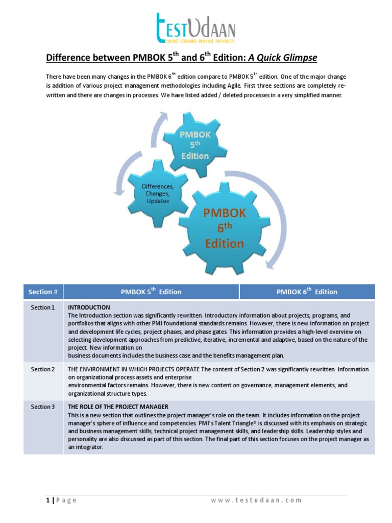 Difference Between PMBOK 5th and 6th Edition: A Quick Glimpse | PDF ...
