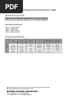 Pressure Unit Conversion Table | PDF | Pascal (Unit) | Physics