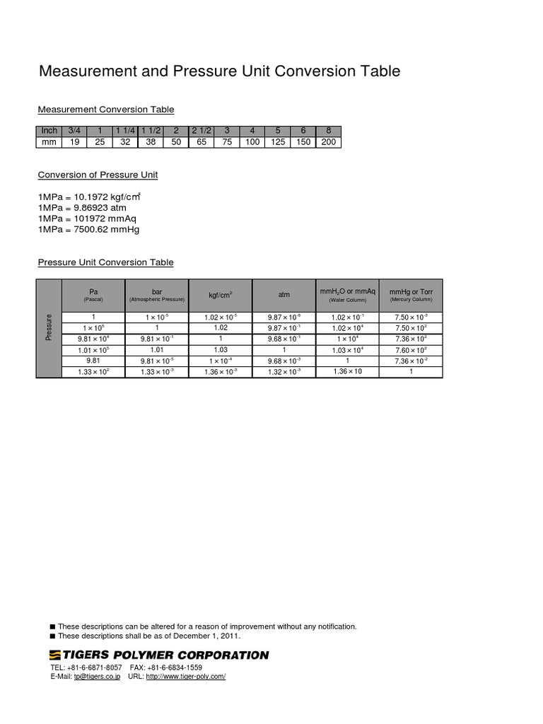 Measurement and Pressure Unit Conversion Table | PDF | Pressure ...