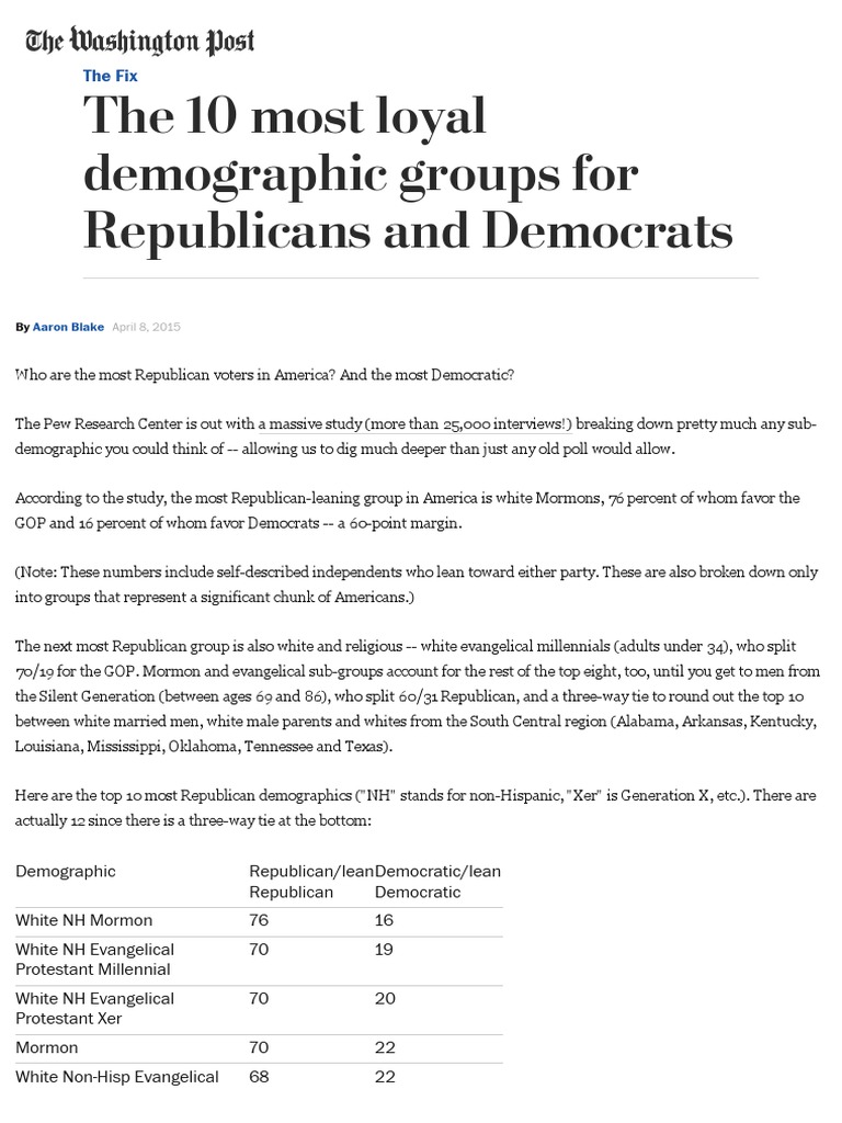 1e. The 10 Most Loyal Demographic Groups For Republicans and Democrats ...
