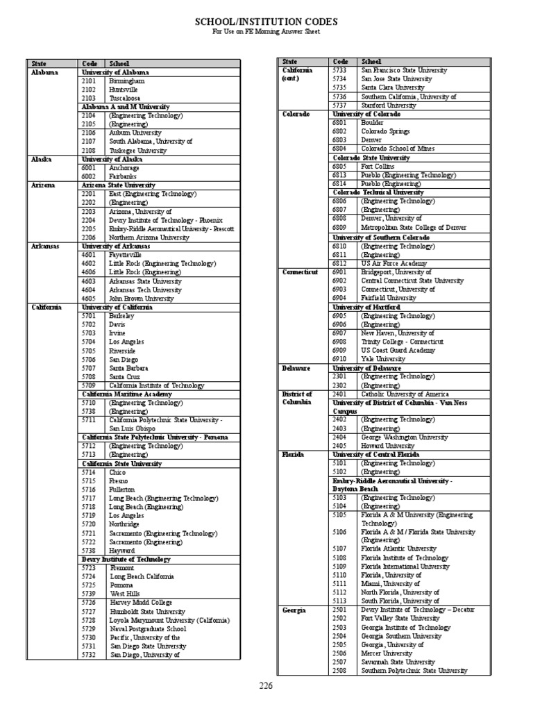 Fe School Codes | PDF | Colorado | Michigan