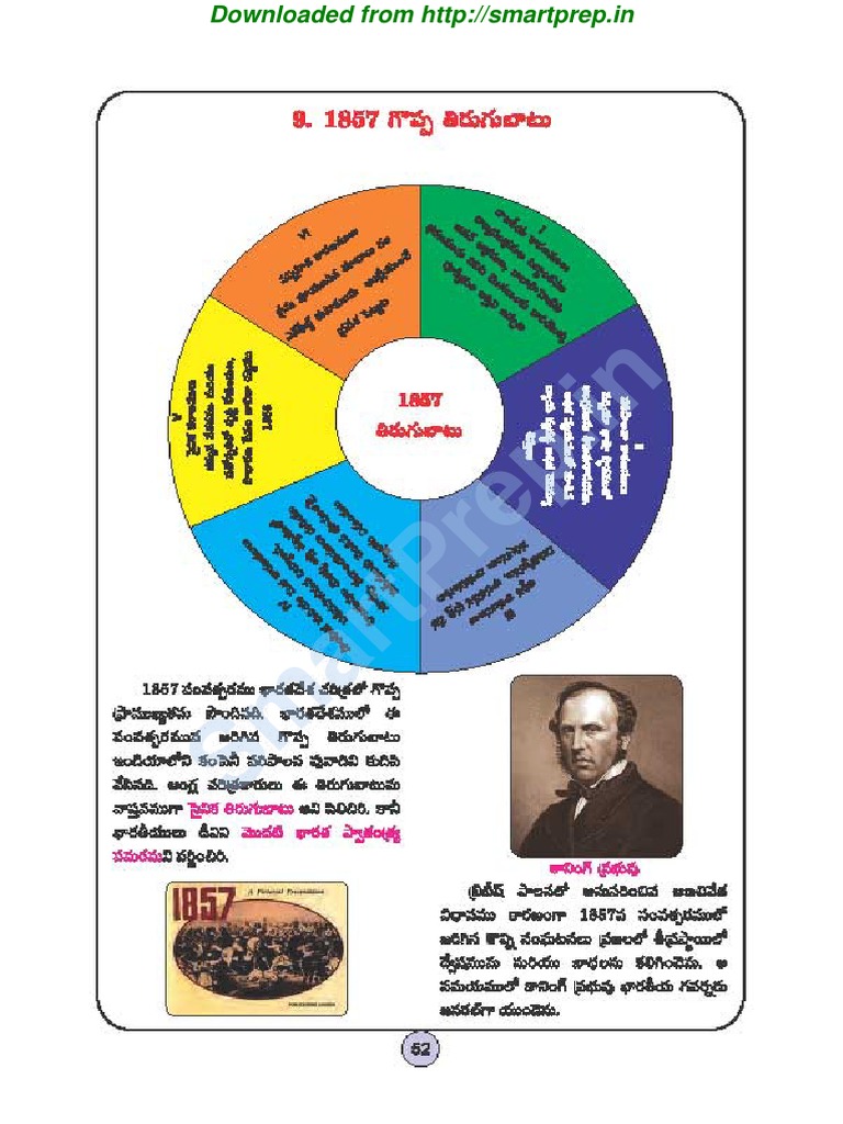 Modern Indian History Study Material Textbook in Telugu PDF | PDF
