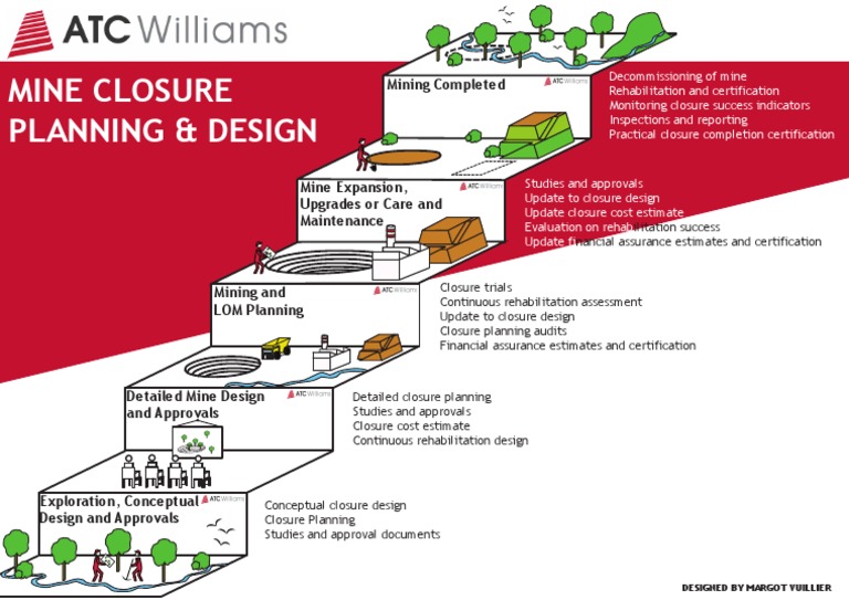 Closure Diagram Final1 PDF | PDF