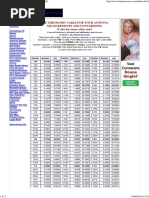 Nominal Pipe To Inch To MM To DN Conversion Chart | PDF