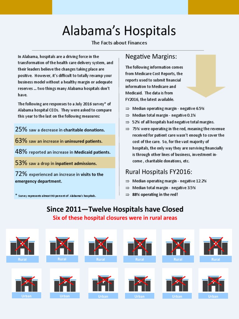 Alabama Rural Hospital Fast Facts | PDF | Medicare (United States ...