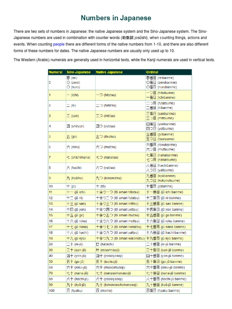 Numbers in Japanese | PDF